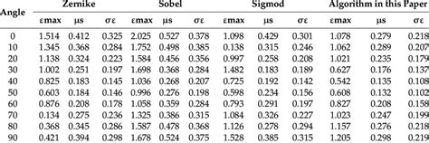 Edge Direction Error Of Different Methods Download Scientific Diagram
