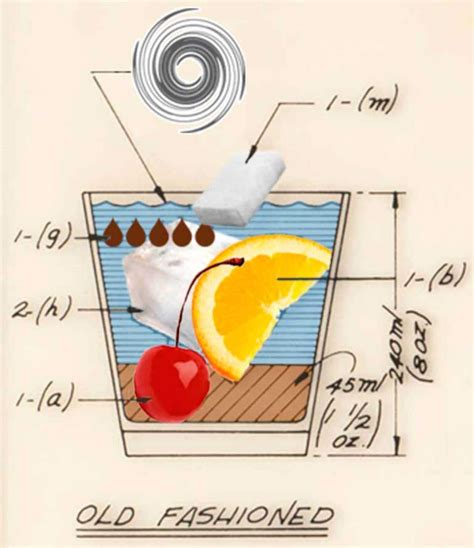 Colorized Personalized Cocktail Construction Chart Etsy