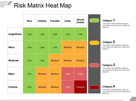 Risk Matrix Heat Map PowerPoint Slide Presentation Sample Slide PPT
