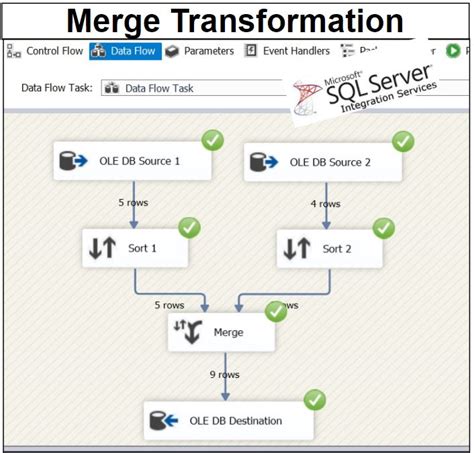 Merge Transformation In Ssis Sql Bi Tutorials