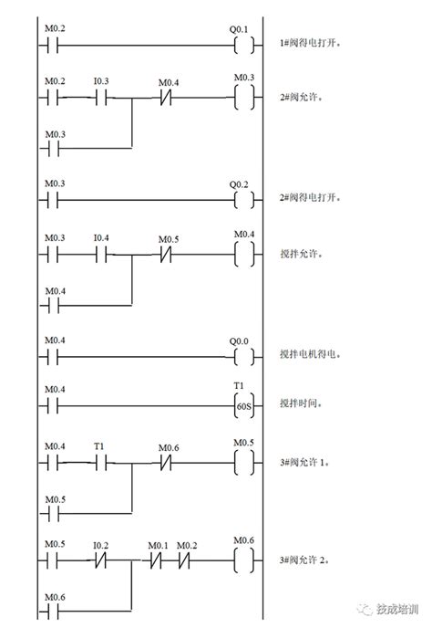 Plc经典编程案例，红绿灯系统设计，含时序图和源程序！ Plc学习 工控课堂