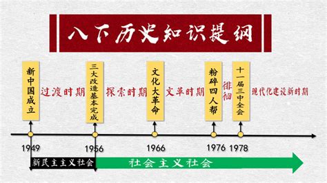 八年级下册 历史复习 知识提纲 课件 21世纪教育网