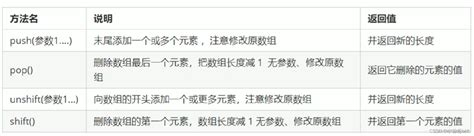 Javascript（四）：内置对象 数组对象、字符串对象h5怎么判断是对象还是数组 Csdn博客