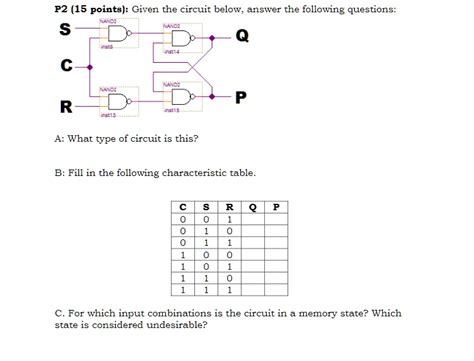 P2 15 Points Given The Circuit Below Answer The Following Questions Nand2 S Nand2 Q Inst9