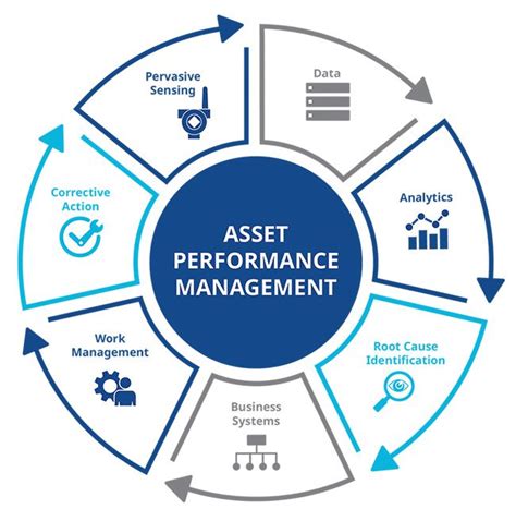 Driving Reliability Performance Improvements For Power Producers