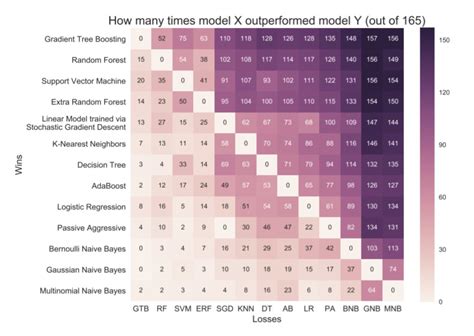 Epistasis Blog Data Driven Advice For Applying Machine Learning To Bioinformatics Problems Epistasis Blog Data Driven Advice For Applying Machine Learning To Bioinformatics Problems