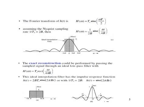 Sampling Theorem Quantization Noise And Its Types PCM Channel