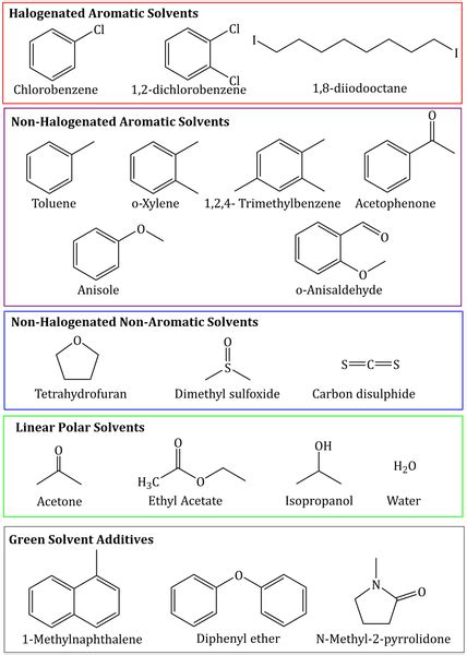 Green Solvents For Organic Photovoltaics Ossila