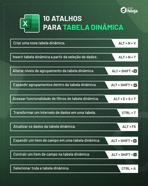 Quer Agilizar O Trabalho Com Tabelas Dinâmicas No Excel Edson