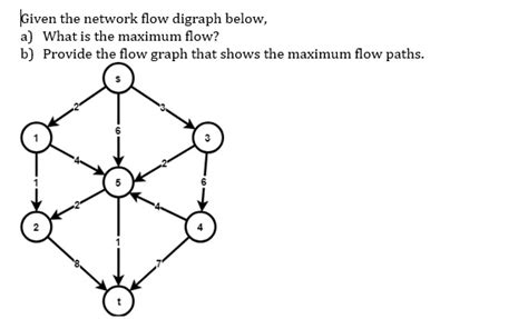 Solved Given The Network Flow Digraph Below A What Is The Maximum
