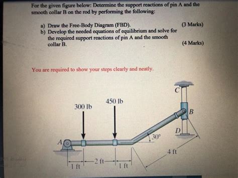 Solved For The Given Figure Below Determine The Support
