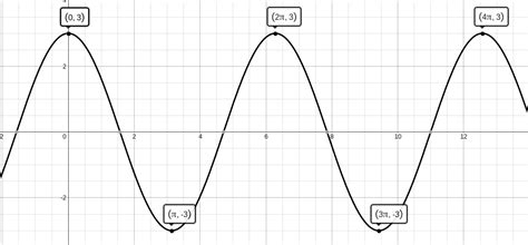 Background Romenick S Periodic Phenomena