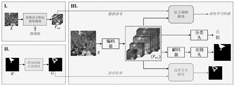基于语义无关特征学习的图像篡改检测方法及装置