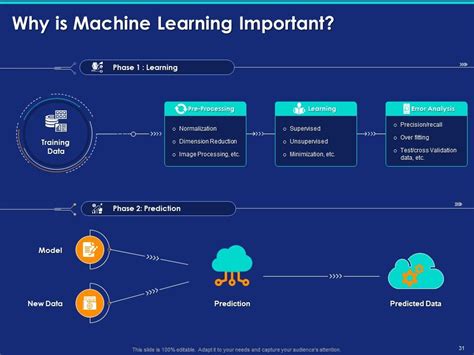 Artificial Intelligence Machine Learning Deep Learning Ppt Powerpoint Presentation Slide