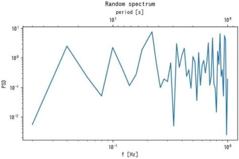 Matplotlib 33 異なるスケールを持つ2軸グラフを作成する方法（secondaryxaxis） サボテンパイソン