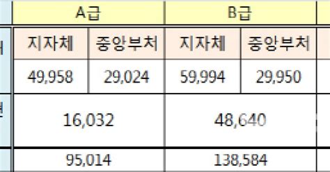 국가안전대진단 시작안전불량 노량진삼거리시장 돋보기 점검