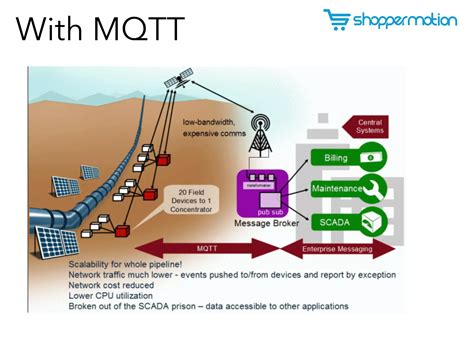 mqtt a lightweight messaging platform for iot pdf