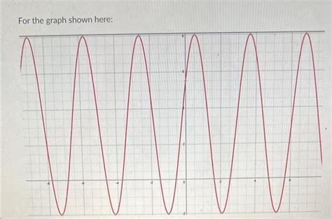 Solved For The Graph Shown Here 1 Find The Amplitude Of The