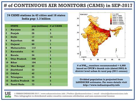 Daily Dose Of Air Pollution Infograph Where Are The Continuous Air
