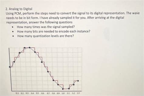solved physical layer transmissions 1 digital to digital