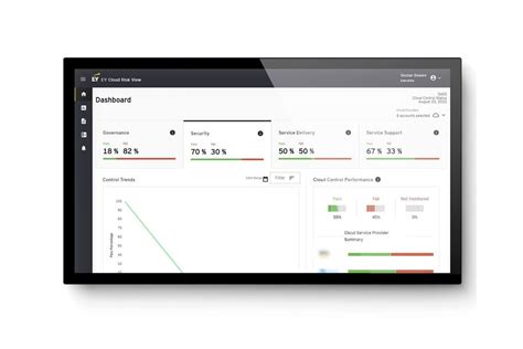 Ey Cloud Risk View Cloud Observability And Controls Monitoring Ey