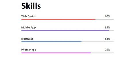 23 Tailwind Progress Bars You Can Actually Use