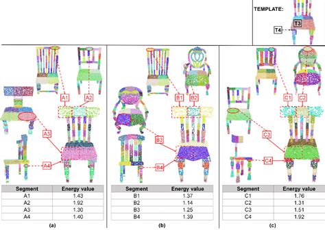 figure 6 11 from 3d synthesis of man made objects based on fine grained