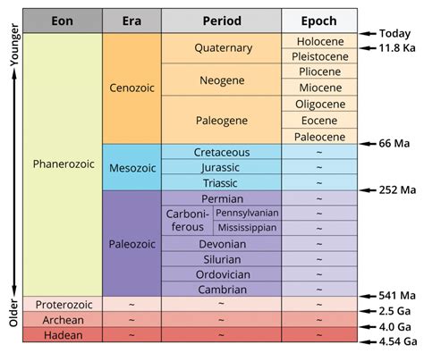 Paleoclimatology 101