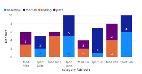 dynamic stacked bar chart possibly with slicer microsoft fabric community