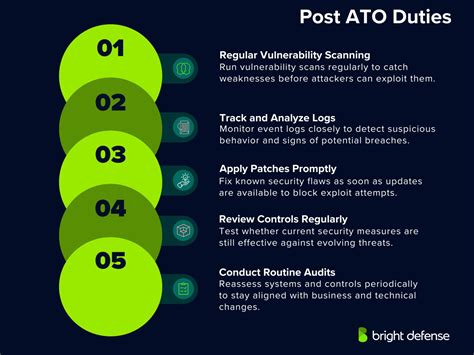 What Is An Authority To Operate Ato