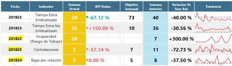 Solved Re Power Kpi Matrix As Of Date Doubt Microsoft Fabric