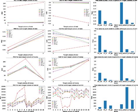 Figure 1 From Reverse Principal Component Analysis For Multi Output Regression Semantic Scholar