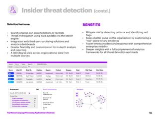 Unlocking Value From Unstructured Data PPT