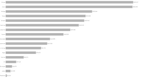 Mastering Viz In Tooltip And Tooltip Filtering In Tableau Interworks