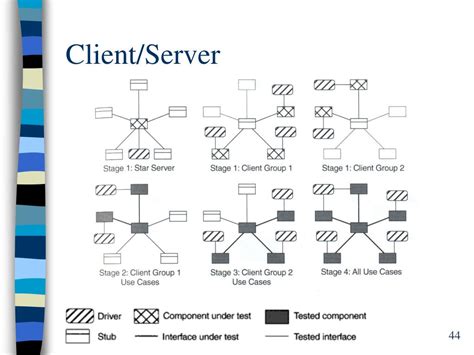Ppt Integration Application Systems Powerpoint Presentation Free Download Id5708073