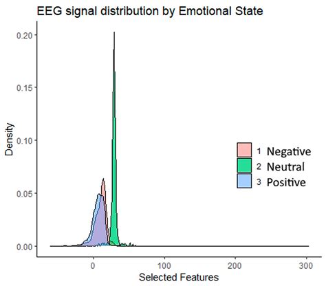 Emotional State Detection Using Electroencephalogram Signals A Genetic Algorithm Approach