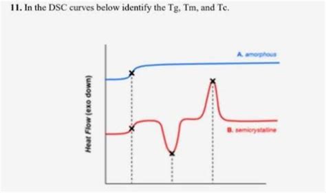 11 In The Dsc Curves Below Identify The Tg Tm And