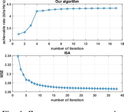 Figure From Hybrid Precoding Combining Design In Mmwave Amplify And