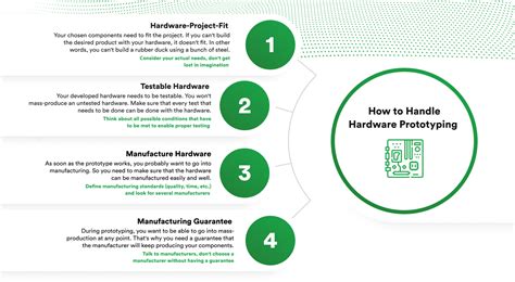 From Prototype To Production Best Practices In Embedded Software Development Rinftech