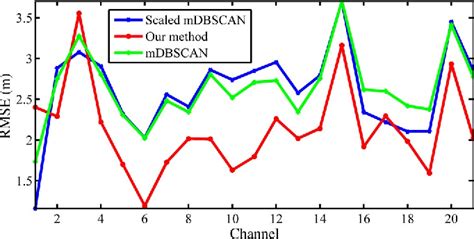 Figure 5 From A Novel Noise Filtering Model For Photon Counting Laser Altimeter Data Semantic