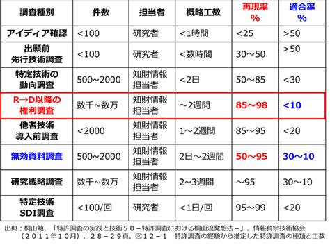 侵害予防調査について ⑥侵害予防調査のポイント（中編） 知財実務情報lab®