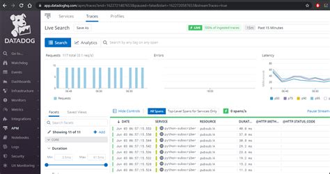 Dapr Part 8 Middleware Pipelines For Oauth Freshbrewed