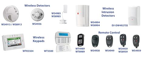 Intrusion Detection Systems Comnatz Building Security