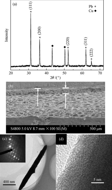 A Typical Xrd Pattern B Sem Image Of The Crosssection Of The
