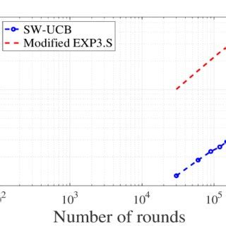 Log Log Plot For B T O 1 Download Scientific Diagram