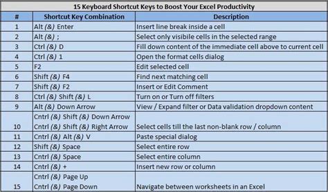 10 Essential Shortcuts For Excel Tables Excel Campus Riset