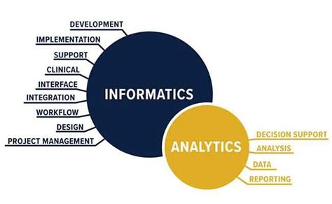 Data And Informatics Mapupa