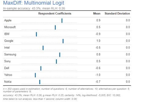 marketing maxdiff multinomial logit technical documentation