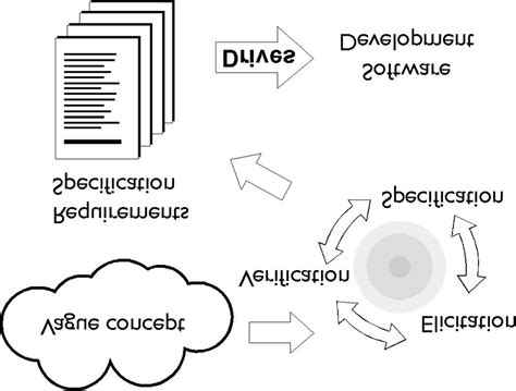 The Requirements Engineering Process Download Scientific Diagram