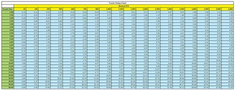 High Pressure Washer Nozzle Chart Cheap Offers